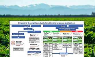 TwinGuard® with Isoclast® active | Corteva Agriscience